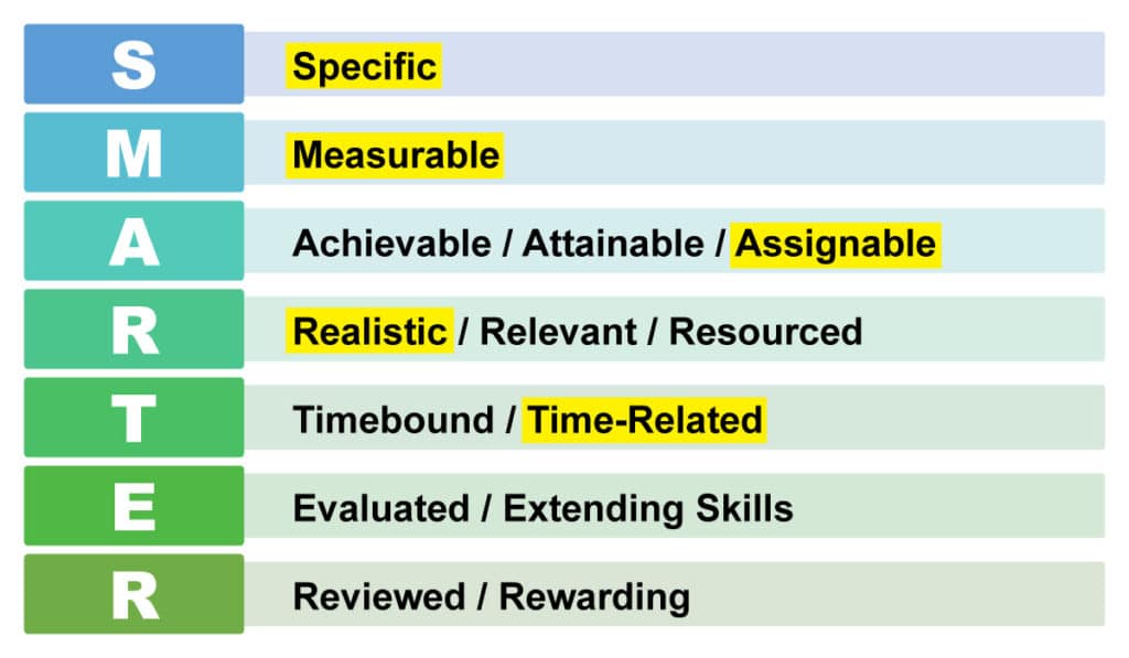 SMART vs SMARTER Objectives: Which Should You Use?